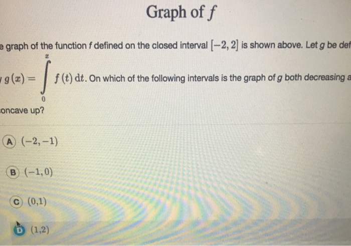 Solved 2 2 Graph of f The graph of the function f defined on | Chegg.com