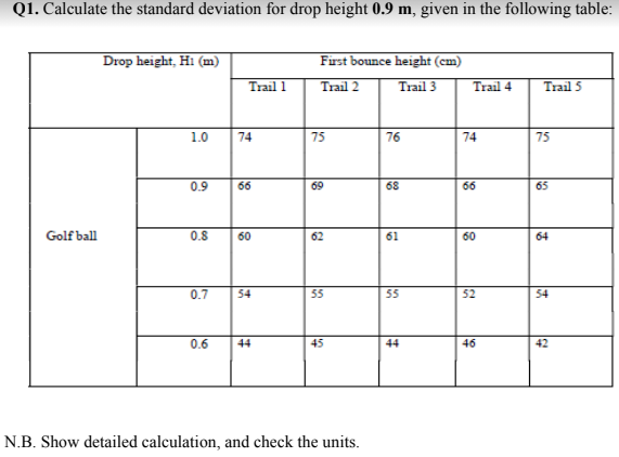 Solved Q1. Calculate the standard deviation for drop height | Chegg.com