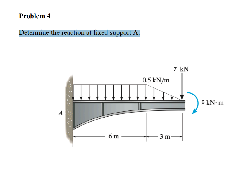 Solved Determine the reaction at fixed support A. | Chegg.com