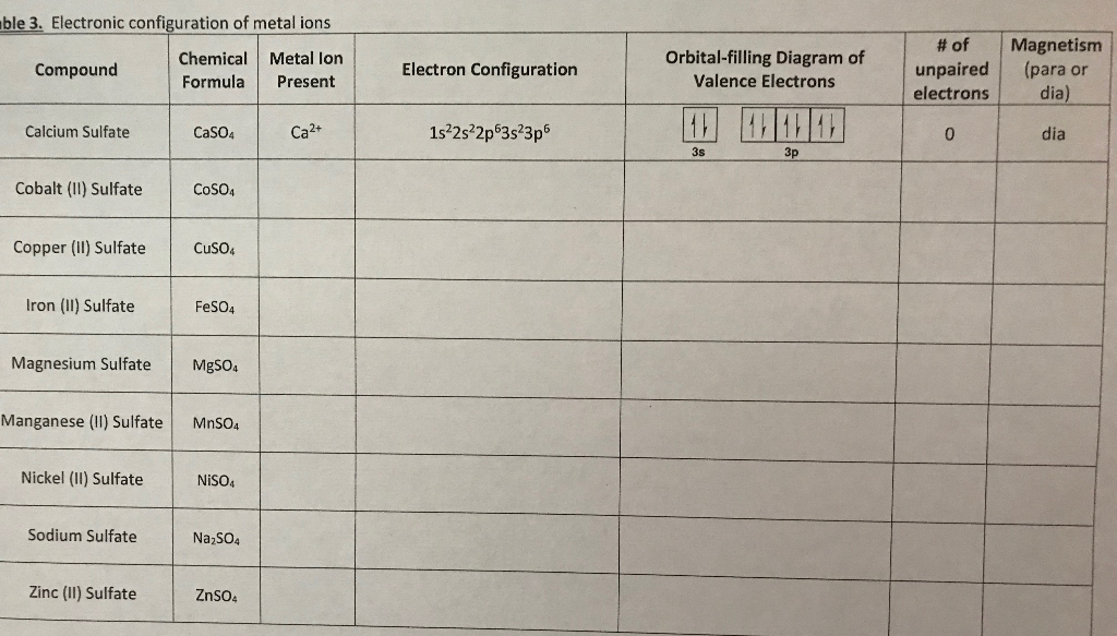 Solved If possible please also explain how you did the Metal | Chegg.com