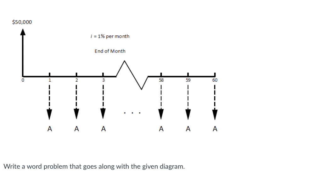 Solved Write a word problem that goes along with the given | Chegg.com