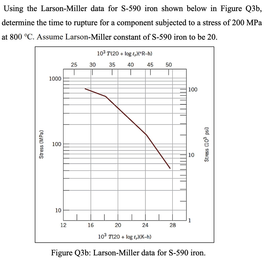 Solved Using the Larson-Miller data for S-590 iron shown | Chegg.com
