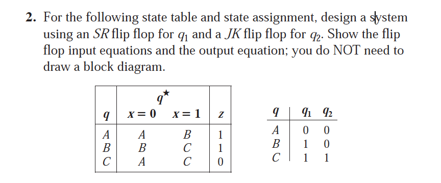 Solved 2. For the following state table and state | Chegg.com