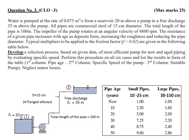 Question No. 3. (CLO-3) (Max marks 25) Water is | Chegg.com