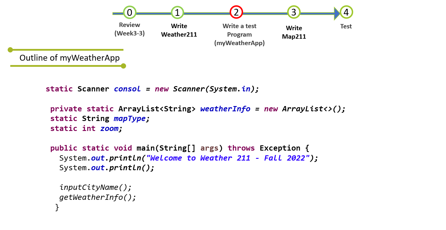 Using Java and Google Map API Key; Create Three java | Chegg.com