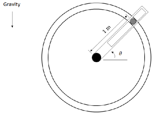 Solved A particle is being pushed counterclockwise around a | Chegg.com