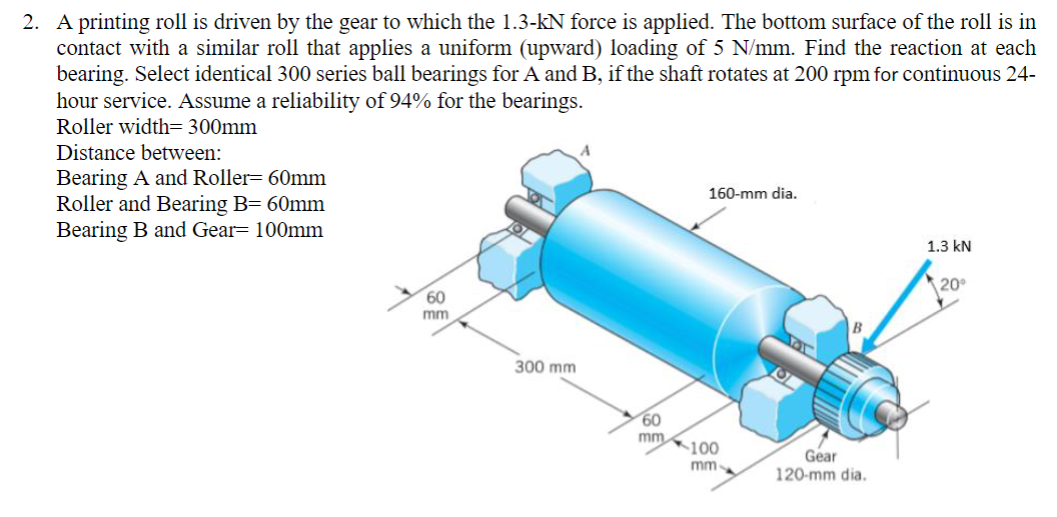Solved 2. A printing roll is driven by the gear to which the | Chegg.com