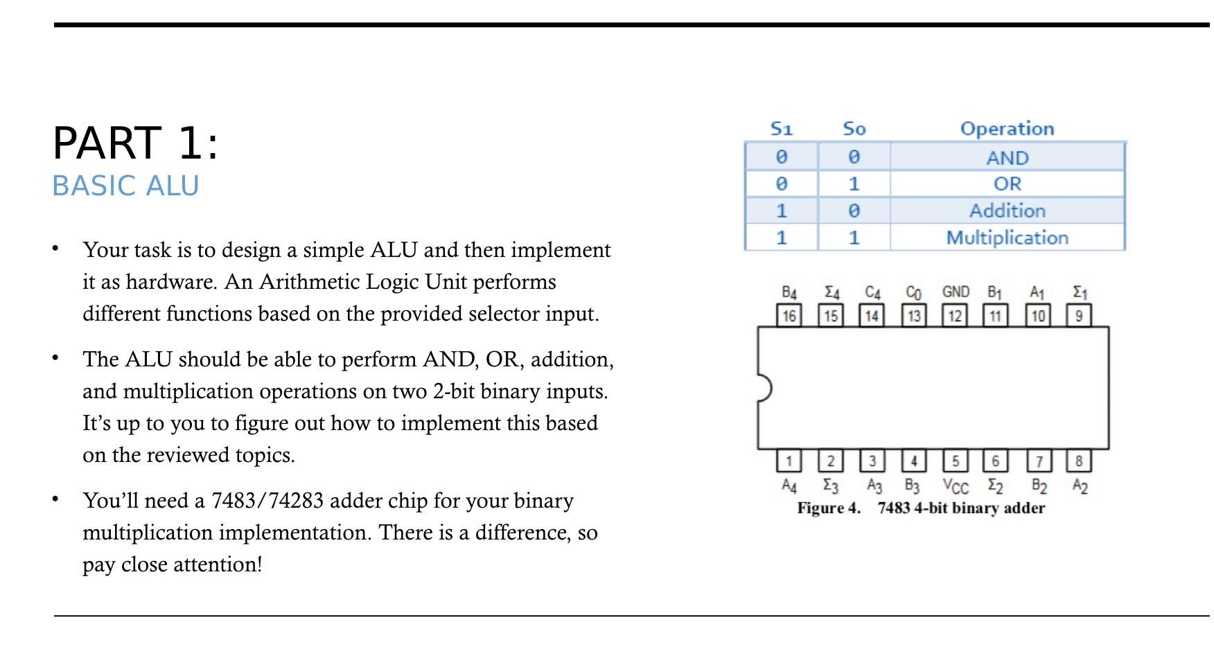 Solved PART 1:BASIC ALU- ﻿Your task is to design a simple | Chegg.com