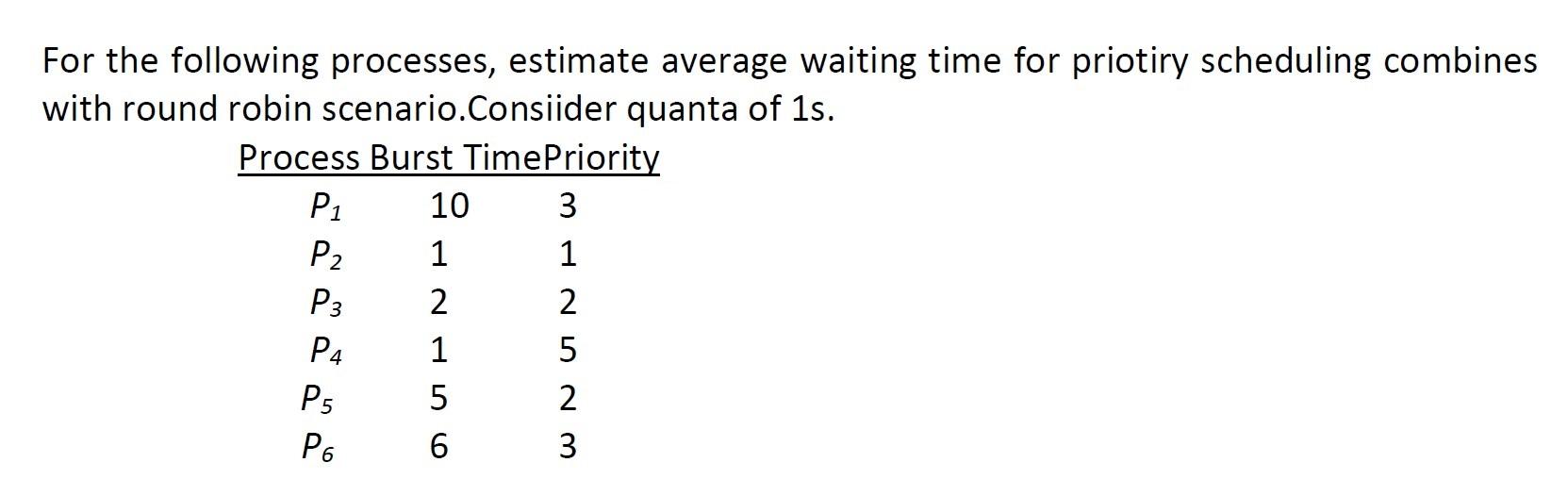 Solved For the following processes, estimate average waiting | Chegg.com