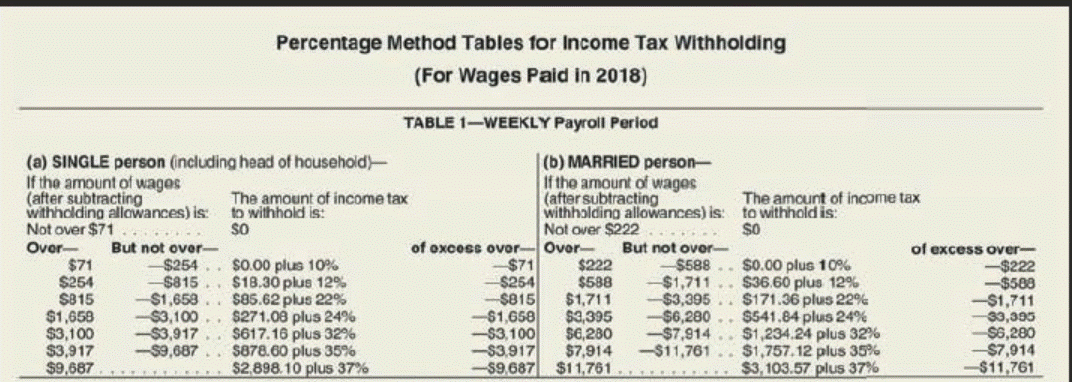 Percentage Method Tables for Income Tax Withholding | Chegg.com
