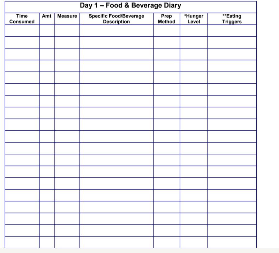 entering your 3-Day Food Diary (foods, beverages, | Chegg.com