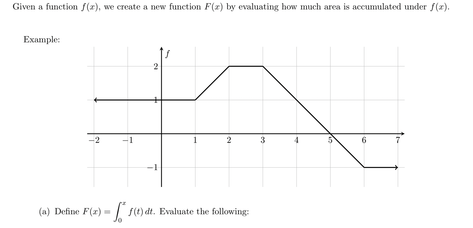 Solved Given a function f(x), ﻿we create a new function F(x) | Chegg.com