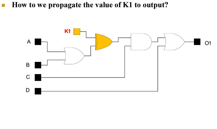 Solved How to we propagate the value of K1 ﻿to output? | Chegg.com