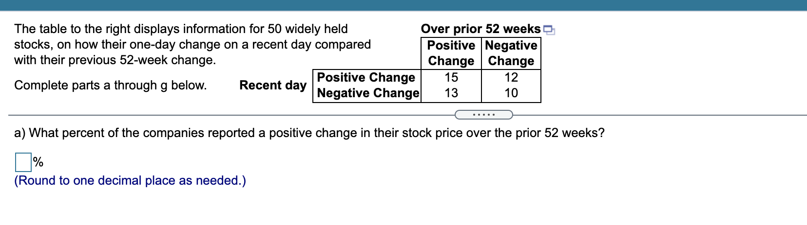 Solved The table to the right displays information for 50 | Chegg.com