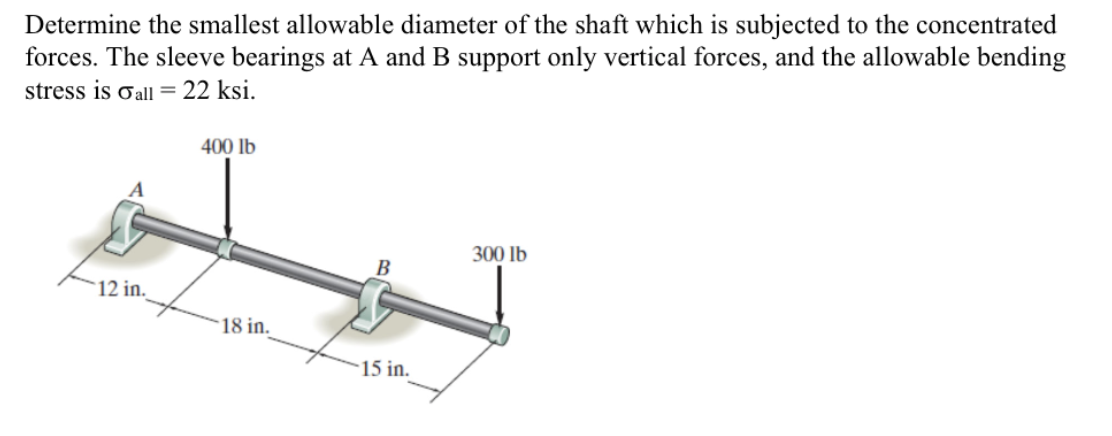 Solved Determine the smallest allowable diameter of the | Chegg.com