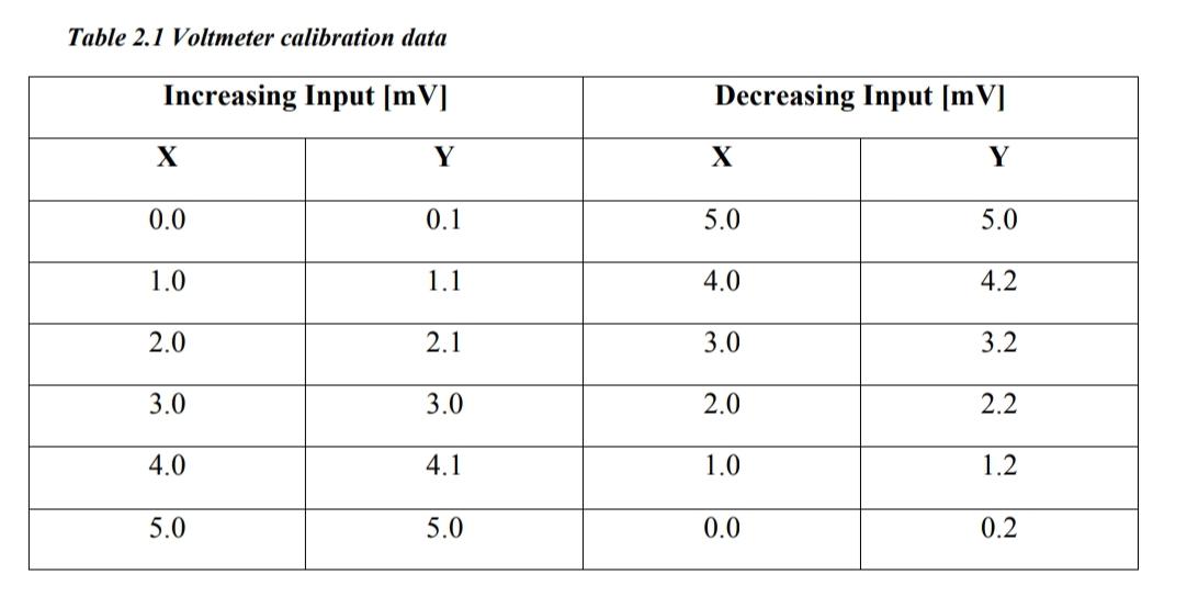 Solved (3) (10 pts.) Consider the Y data in Table 2.1. | Chegg.com