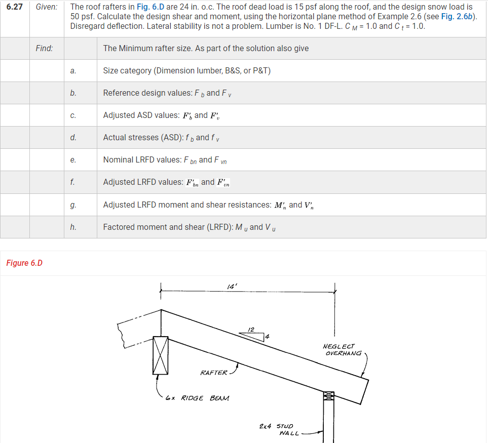 6.27 Given: The roof rafters in Fig. 6.D are 24 in. | Chegg.com