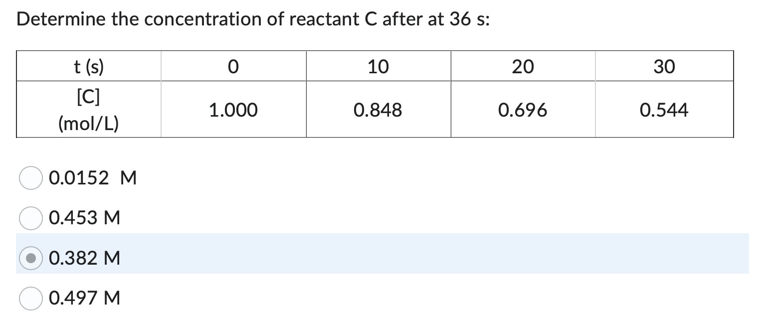 Solved Determine the concentration of reactant C after at 36 | Chegg.com
