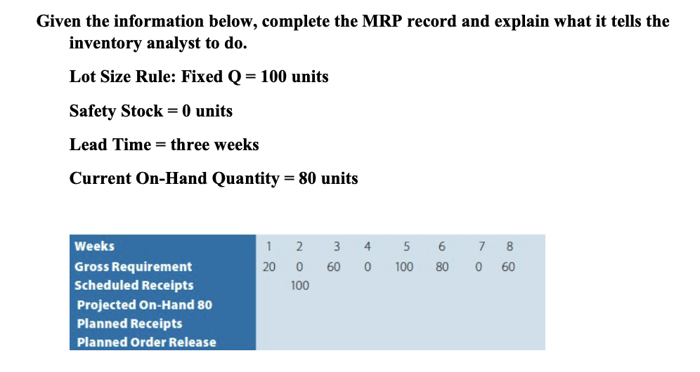 Solved Given the information below, complete the MRP record | Chegg.com