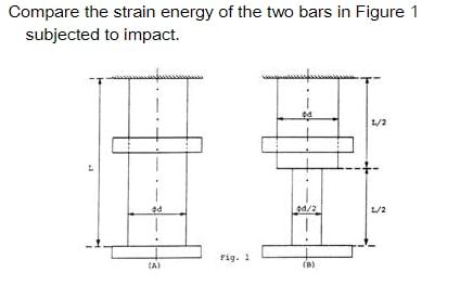 Solved Compare the strain energy of the two bars in Figure 1 | Chegg.com