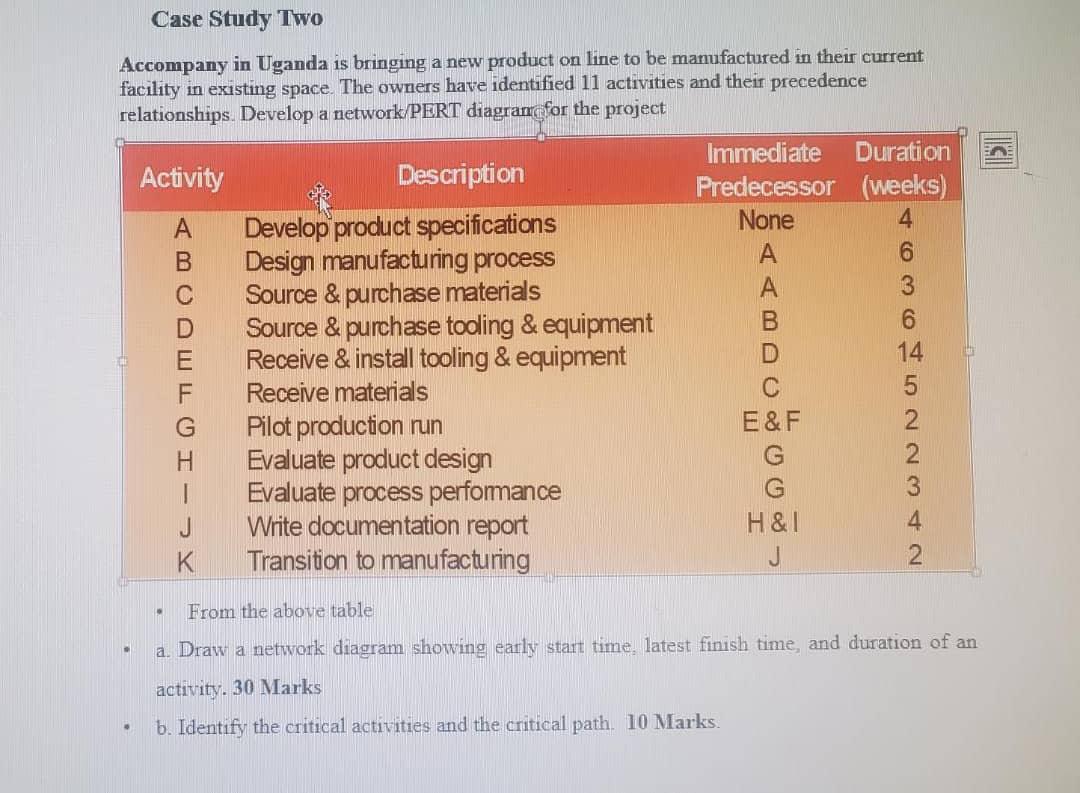 Solved Case Study Two Accompany in Uganda is bringing a new | Chegg.com