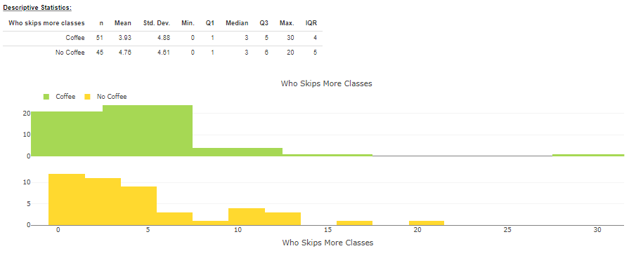 Solved Descriptive Statistics: | Chegg.com