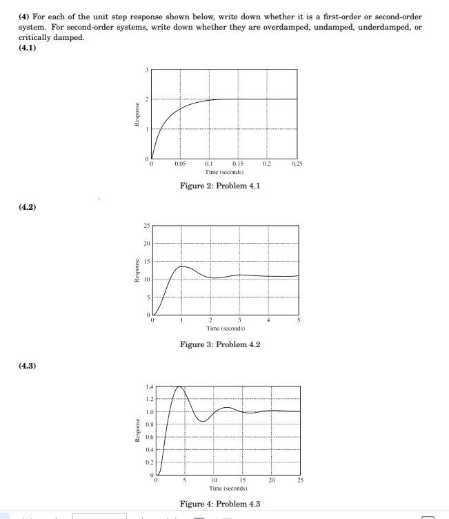 Solved (4) For each of the unit step response shown below, | Chegg.com