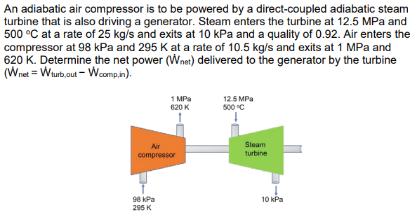 Solved An adiabatic air compressor is to be powered by a | Chegg.com