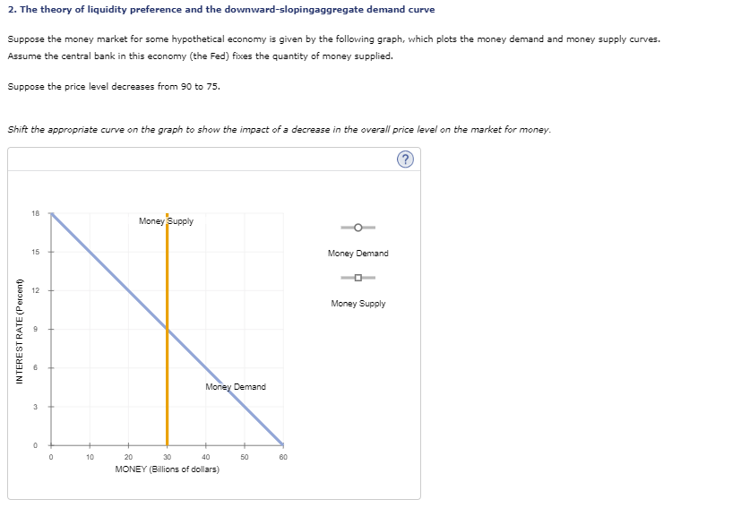 Solved 2. The theory of liquidity preference and the | Chegg.com