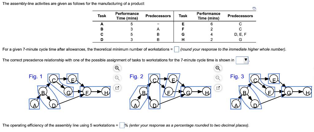 Solved The assembly-line activities are given as follows for | Chegg.com