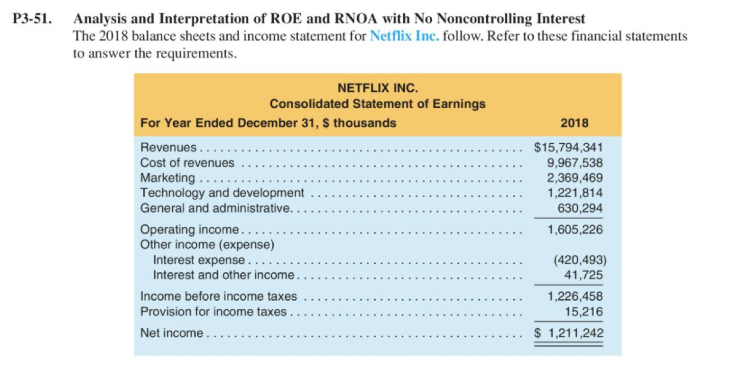 P3-51. Analysis and Interpretation of ROE and RNOA | Chegg.com