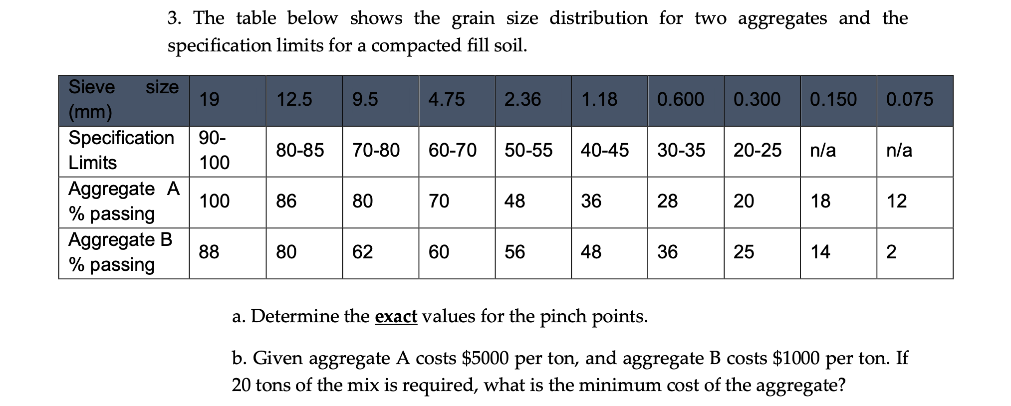 Solved 3. The table below shows the grain size distribution | Chegg.com