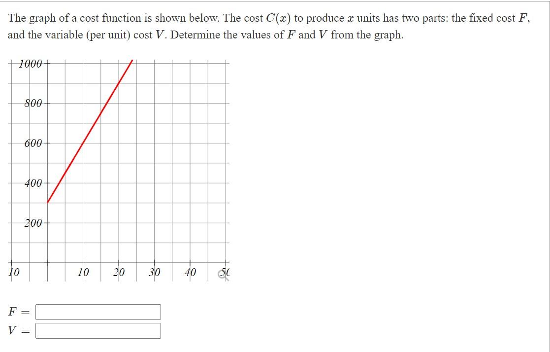 Solved The graph of a cost function is shown below. The cost | Chegg.com