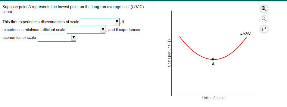 Solved Suppose point A represents the lowest point on the | Chegg.com