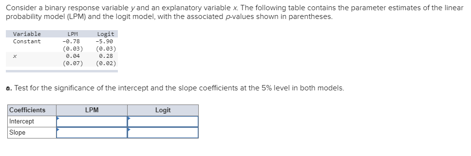 Solved Consider a binary response variable y and an | Chegg.com Solved Consider a binary response variable y and an | Chegg.com