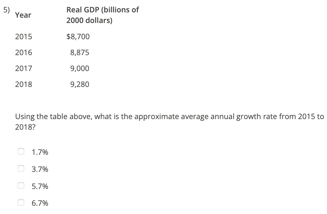 Solved Using the table above, what is the approximate | Chegg.com