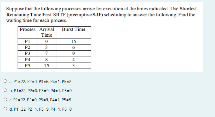 Solved Suppose that the following processes arrive for | Chegg.com