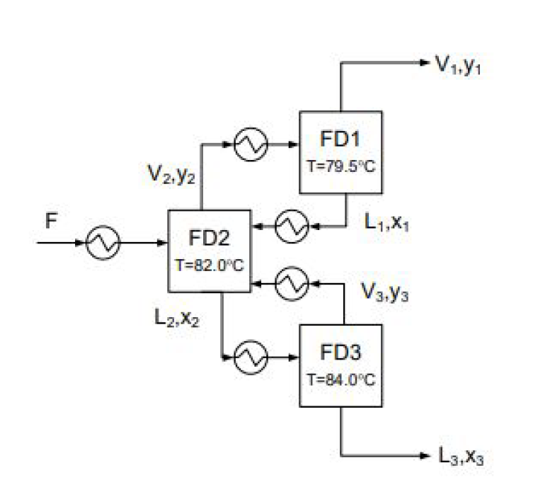 A flash cascade as shown in Fig.1 is being operated | Chegg.com