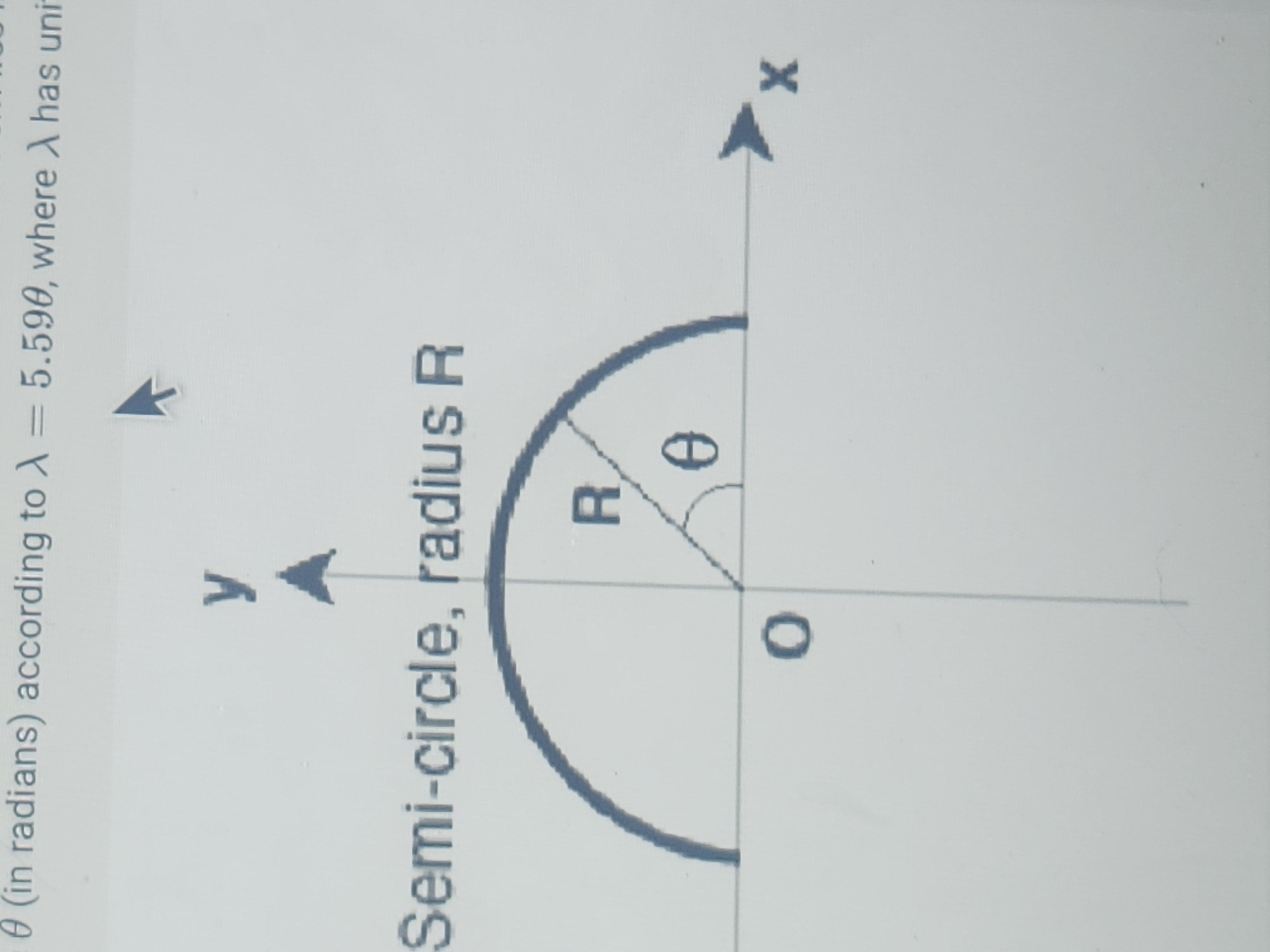 Solved A non-uniformly charged semicircle of radius R=15.1 | Chegg.com