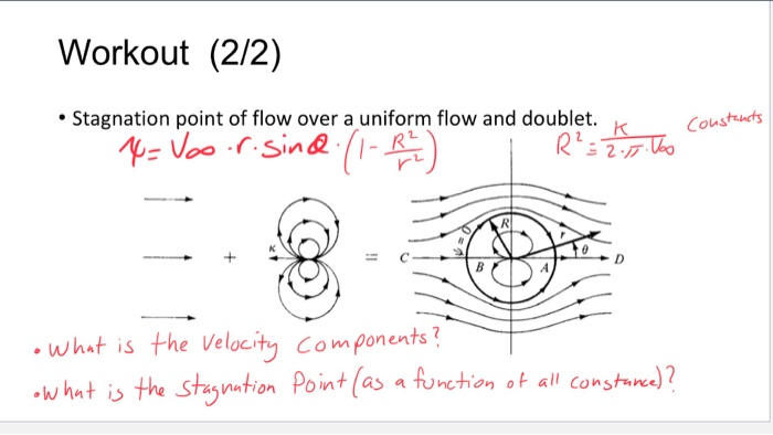 Solved Workout (2/2) Stagnation point of flow over a uniform | Chegg.com