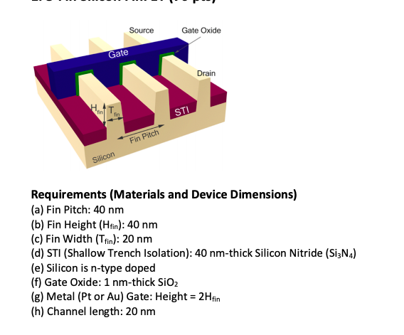 Solved Source Gate Oxide Gate Drain STI Fin Pitch Silicon | Chegg.com