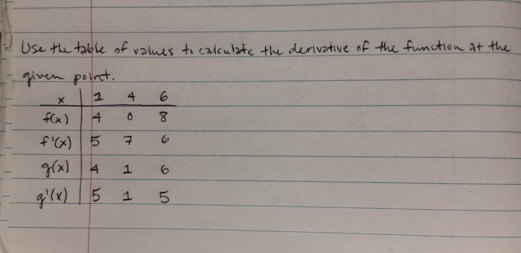 Solved Use the table of values to calculate the derivative | Chegg.com