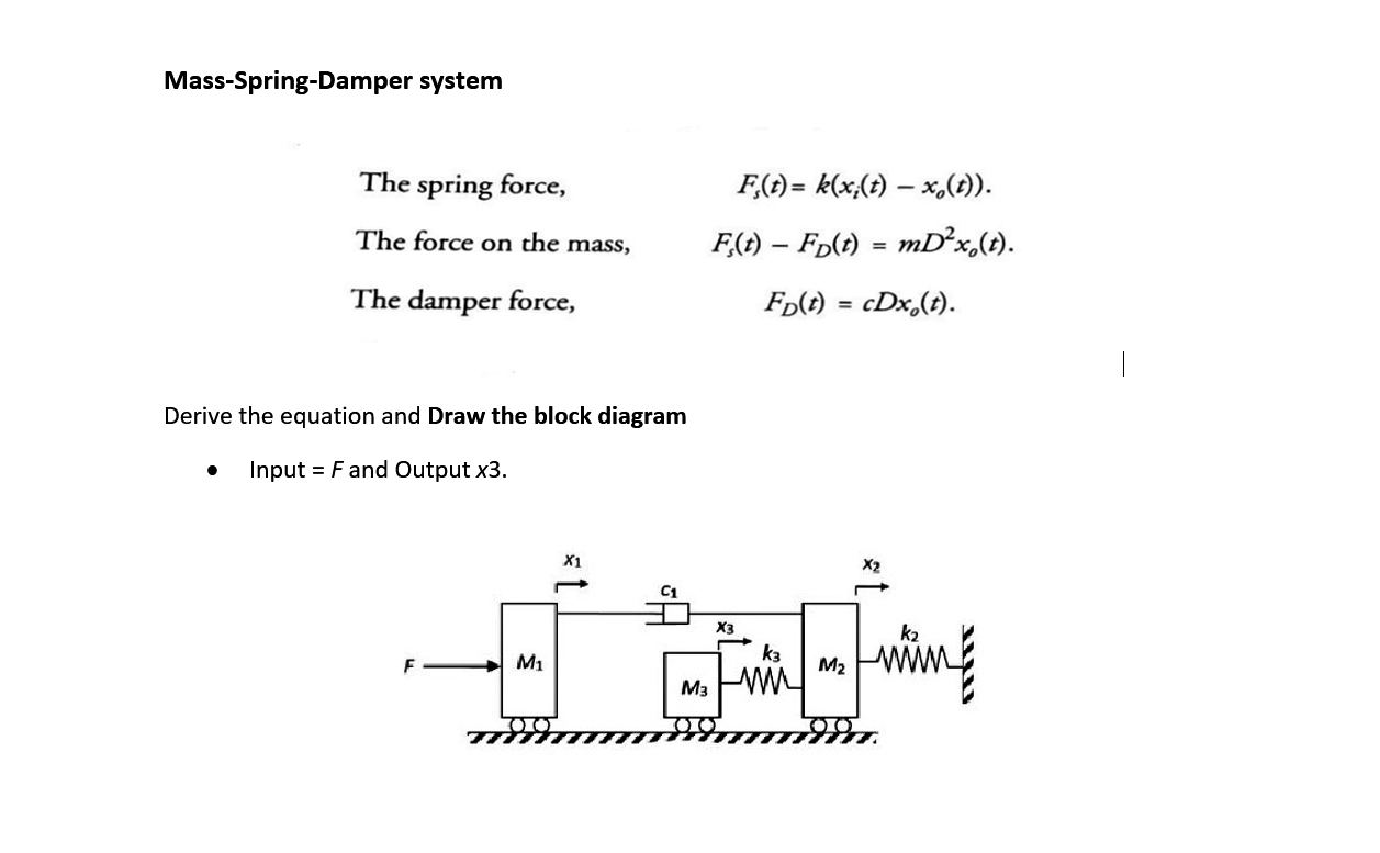 Solved Control Engineering Draw the block diagram. Please do | Chegg.com