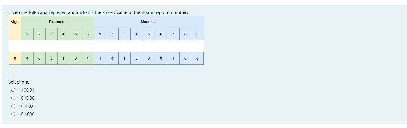 Solved Given the following representation what is the stored | Chegg.com