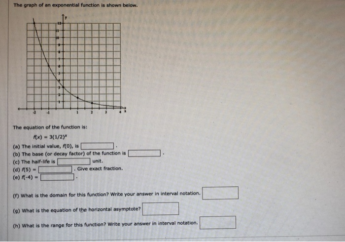Solved The graph of an exponential function is shown below. | Chegg.com