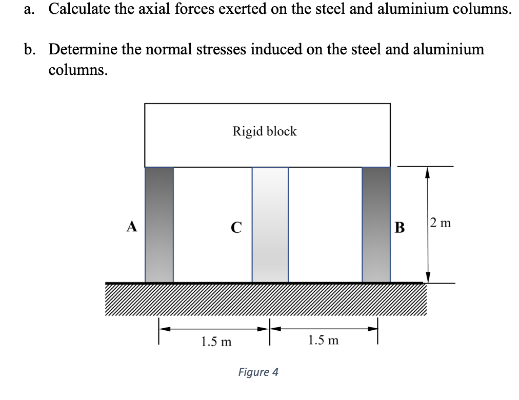 Solved A rigid block with a weight of 402 kN is supported by | Chegg.com
