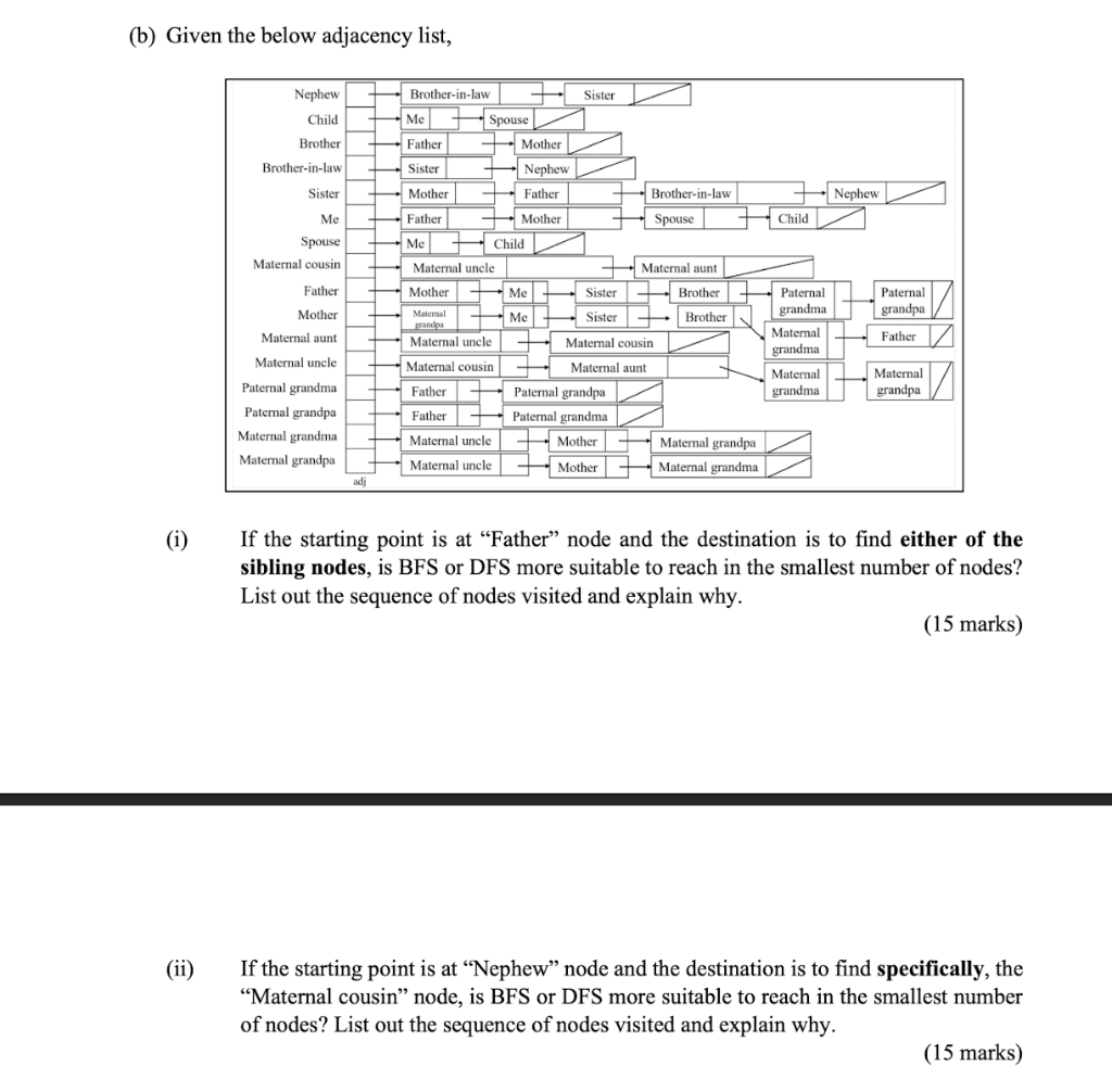Solved Please refer to the family tree with each person | Chegg.com
