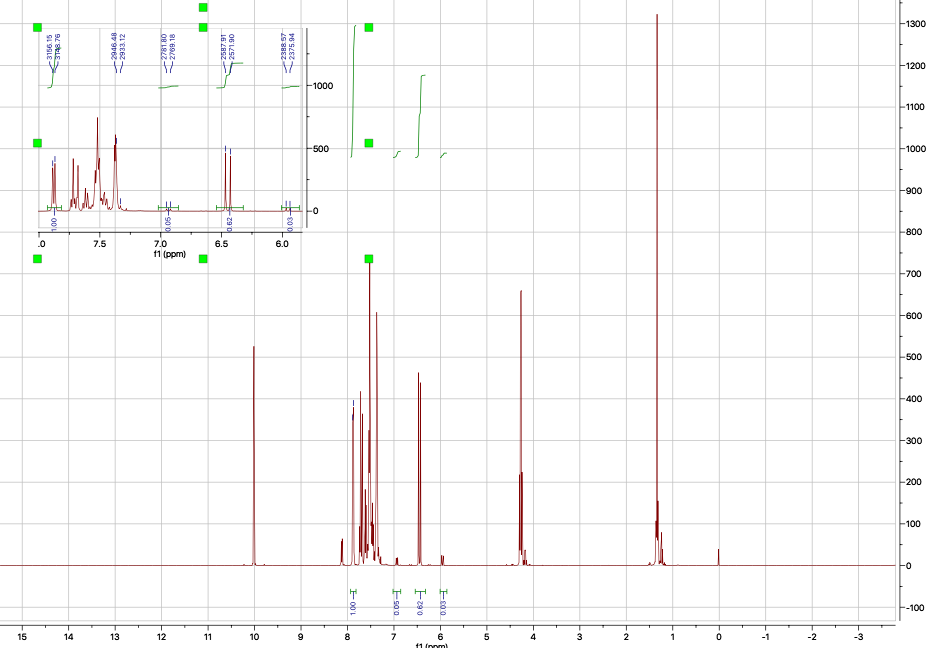 Solved Use the 1H-NMR integration values of the protons | Chegg.com
