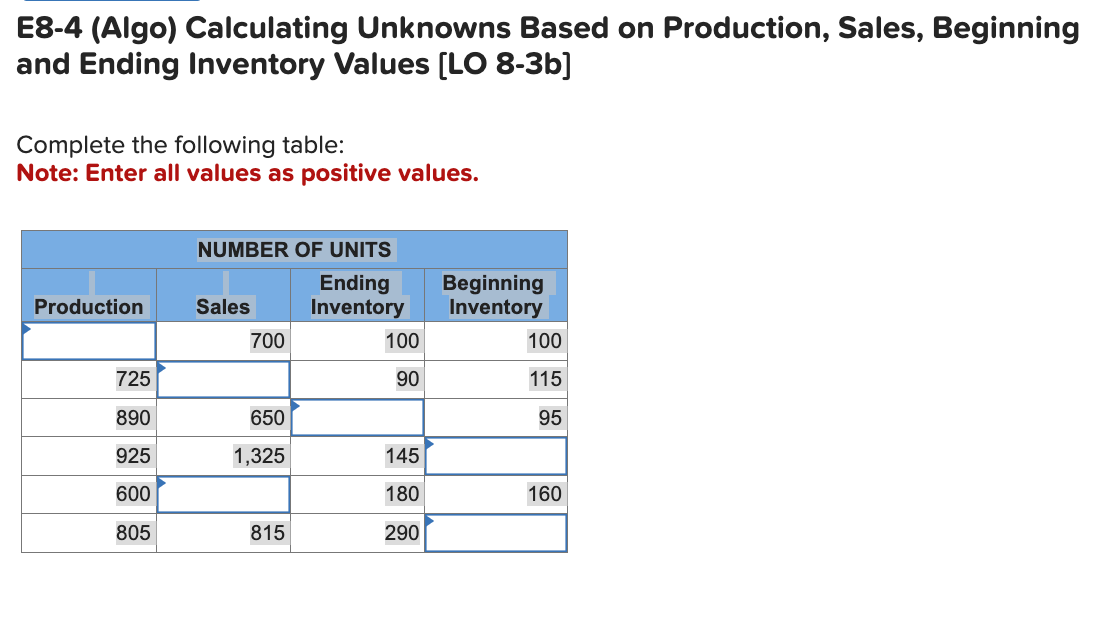 Solved E8-4 (Algo) Calculating Unknowns Based on Production, | Chegg.com