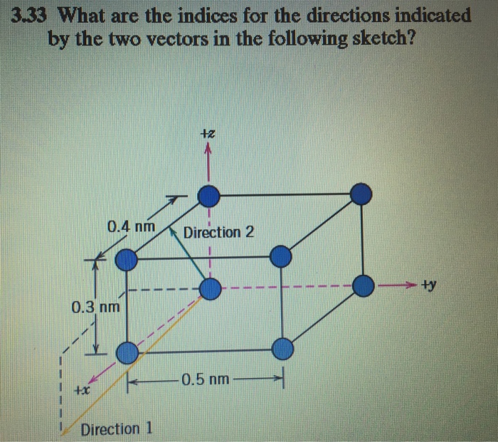 Solved What are the indices for the directions indicated by | Chegg.com